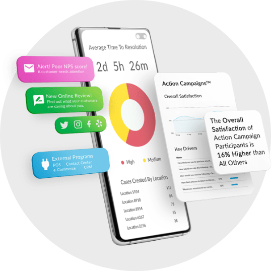 Your Partner in Customer Experience Management | Intouch Insight